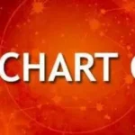 Free birth chart generator | Astrology Services